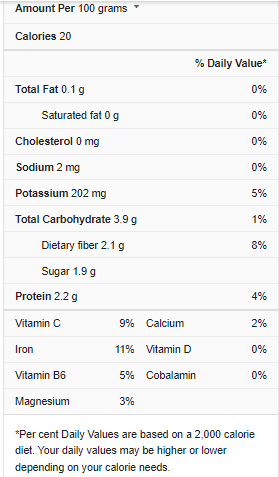 Asparagus Nutrition Facts - Cully's Kitchen