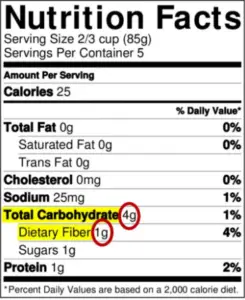 How to Calculate Nutrition Facts Label?