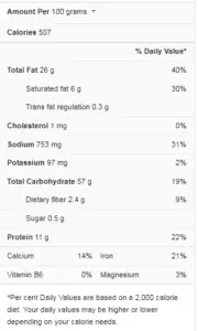 Cheez It Nutrition Facts Label - Cully's Kitchen