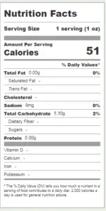 Malibu Coconut Rum Nutrition Facts