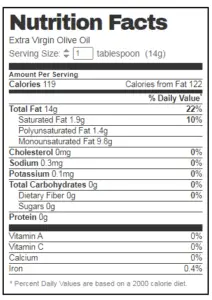 Nutrition Facts For One Tbsp Of Extra Virgin Olive Oil - Cully's Kitchen