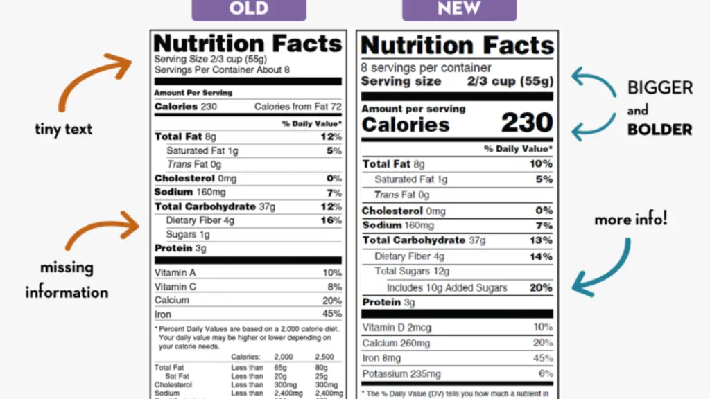 How To Calculate Calcium From Nutrition Facts Labels? - Cully's Kitchen