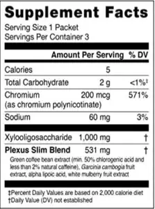 Plexus Slim Nutrition Facts