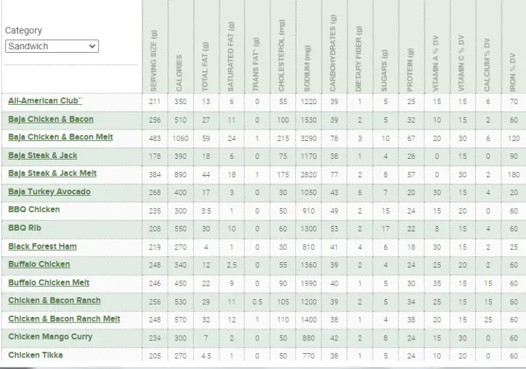 Subway Sandwiches Nutrition Facts - Cully's Kitchen