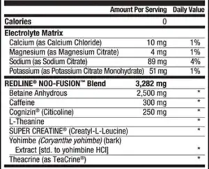 Redline Energy Drink Nutrition Facts - Cully's Kitchen