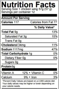 Chicken Wings Nutrition facts