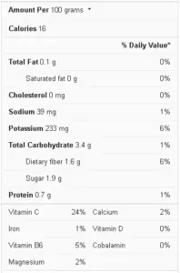 Radish Nutrition Facts