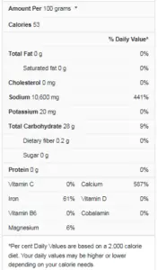 Baking Powder Nutrition Facts - Cully's Kitchen