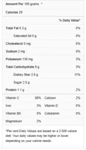Lemon Nutrition Facts - Cully's Kitchen