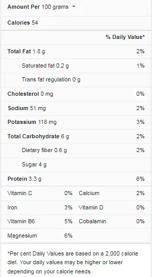 Soy Milk Nutrition Facts - Cully's Kitchen