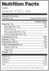 Catfish Nutrition Facts - Cully's Kitchen