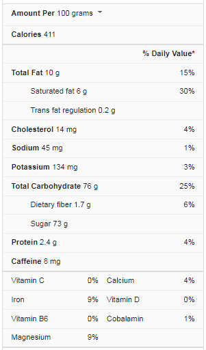 What is Fudge? - Cully's Kitchen