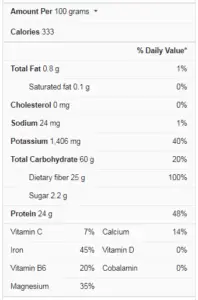 Kidney Beans Nutrition Facts - Cully's Kitchen