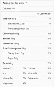 Spaghetti Nutrition Facts