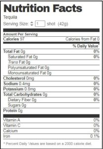 Tequila Nutrition Facts