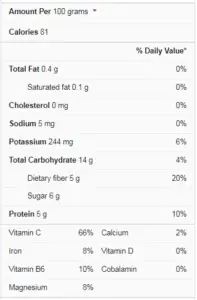Legumes Food Nutrition Facts - Cully's Kitchen