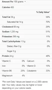 Chorizo Nutrition Facts