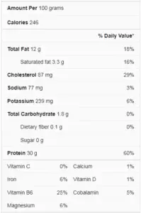 How Many Carbs in Fried Chicken? - Cully's Kitchen