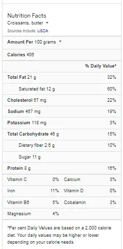 Croissant Nutrition Facts - Cully's Kitchen